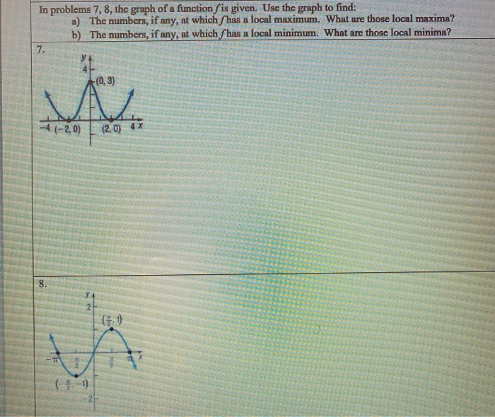 Solved In Problems 7 8 The Graph Of A Functionſ Is Given 
