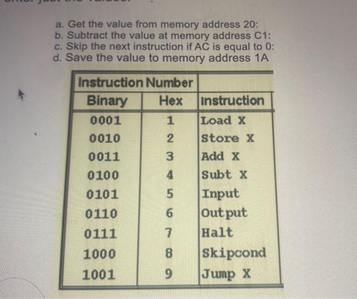 Solved using the given instruction table, write the | Chegg.com
