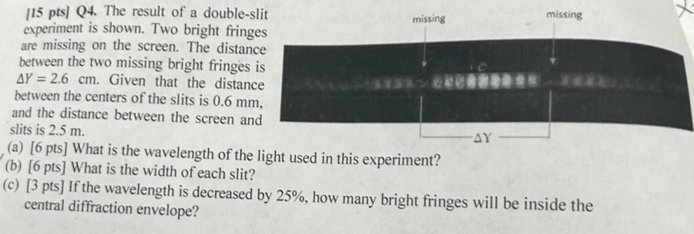 Solved Q4. ﻿The result of a double-slit experiment is shown. | Chegg.com