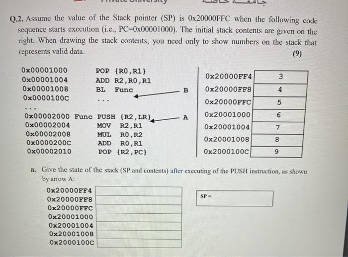 Solved Q.2. Assume the value of the Stack pointer (SP) is | Chegg.com