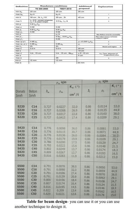 2. A 3 m column of a building has a cross section of | Chegg.com