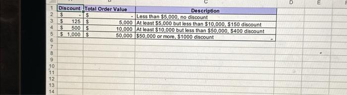 Solved 4. In cell D15 of the Orders worksheet, calculate the | Chegg.com