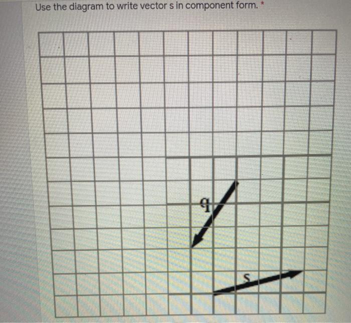 Solved Use the diagram to write vector sin component form.* | Chegg.com