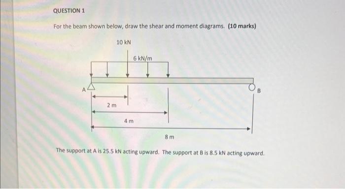 Solved For the beam shown below, draw the shear and moment | Chegg.com