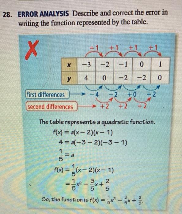 Solved 28. ERROR ANALYSIS Describe and correct the error in | Chegg.com