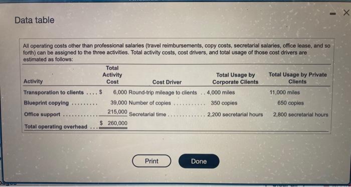 Solved Requirement 1. Calculate the current indirect cost | Chegg.com