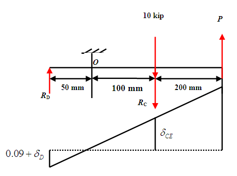 Solved: Chapter 3 Problem 14P Solution | Mechanics Of Materials 5th Edition | Chegg.com