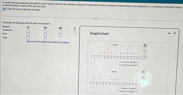 Solved Consider the accompanying dot plots A and B. Assume | Chegg.com