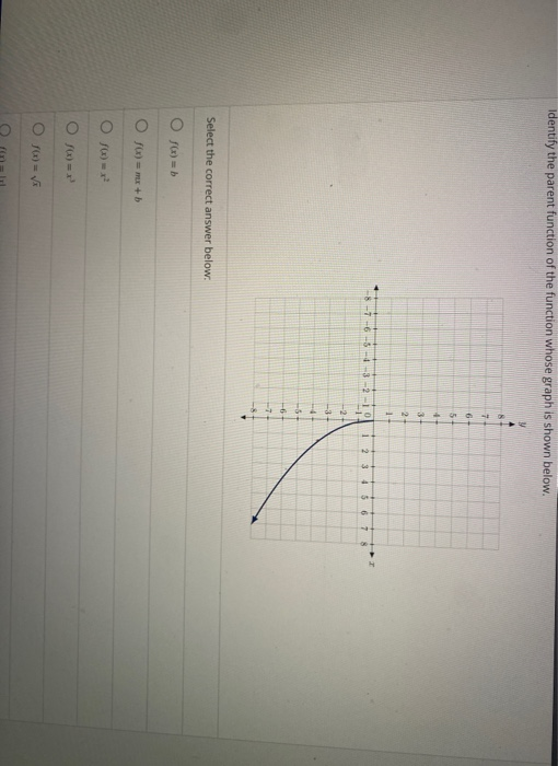 Solved Identify the parent function of the function whose | Chegg.com