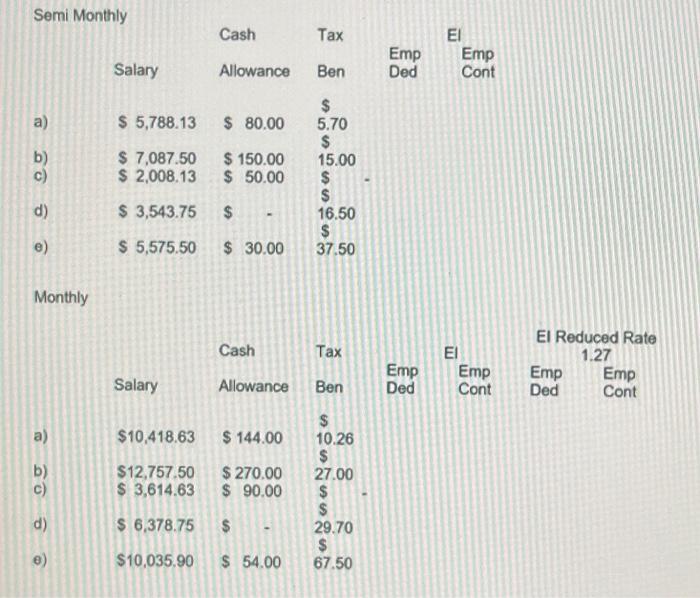 semi-monthly-salary-cash-allowance-tax-ben-ded-chegg