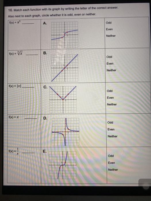 Solved 16. Match each function with its graph by writing the | Chegg.com