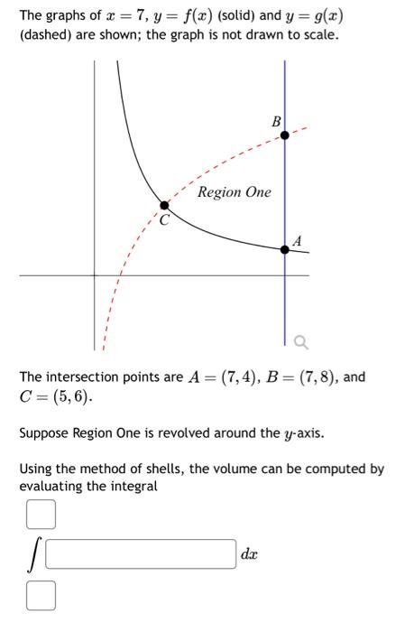 Solved The graphs of x = 7, y = f(x) (solid) and y = g(x) | Chegg.com