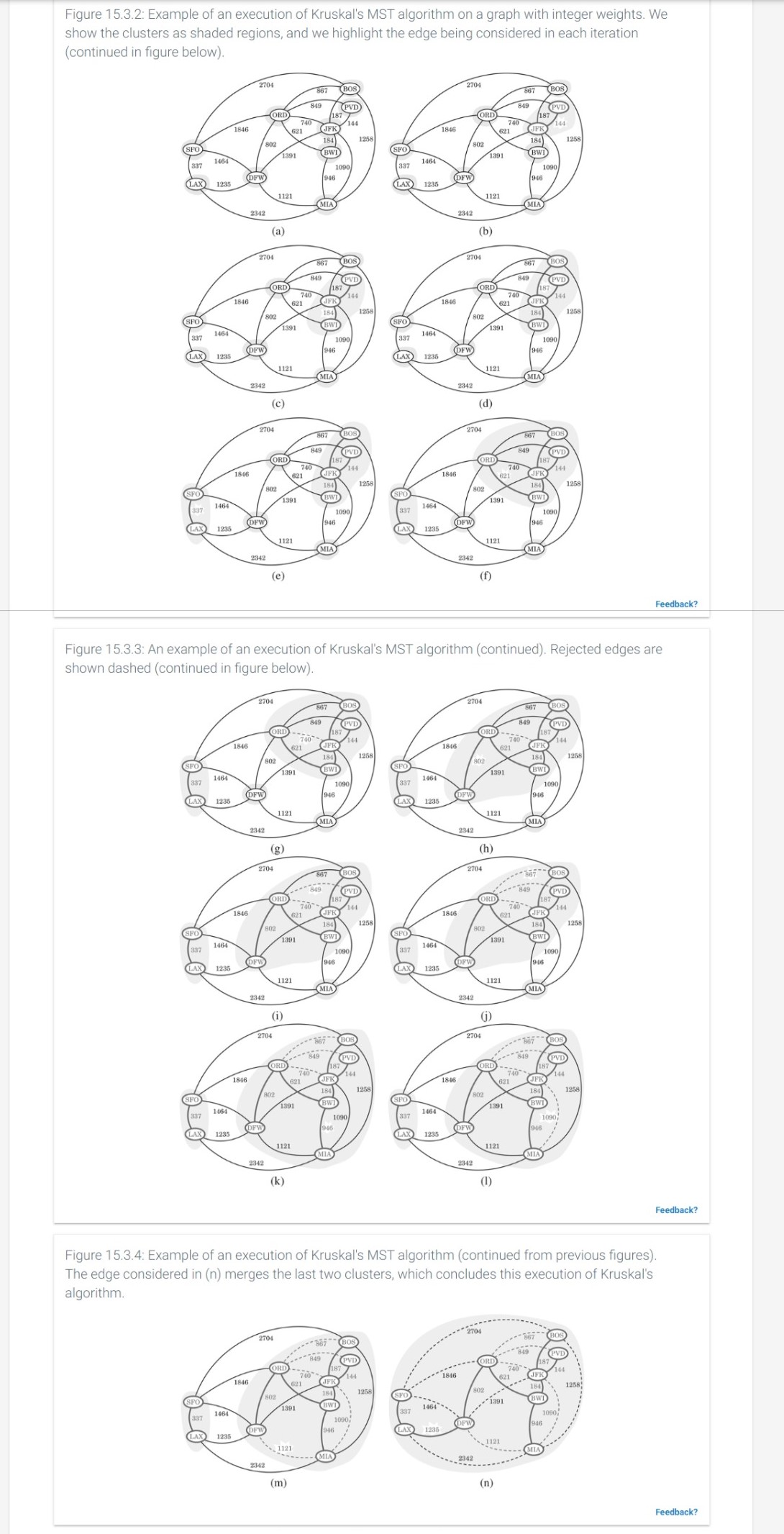 Solved Describe the meaning of the graphical conventions | Chegg.com