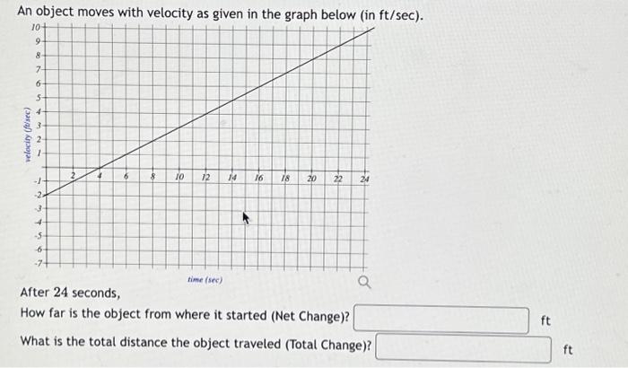 Solved An object moves with velocity as given in the graph | Chegg.com