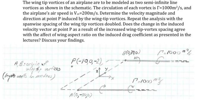 The wing tip vortices of an airplane are to be | Chegg.com