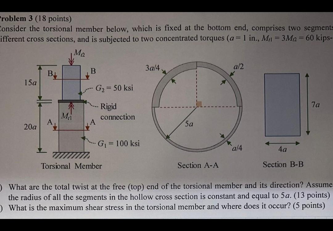 Solved roblem 3 ( 18 points) onsider the torsional member | Chegg.com