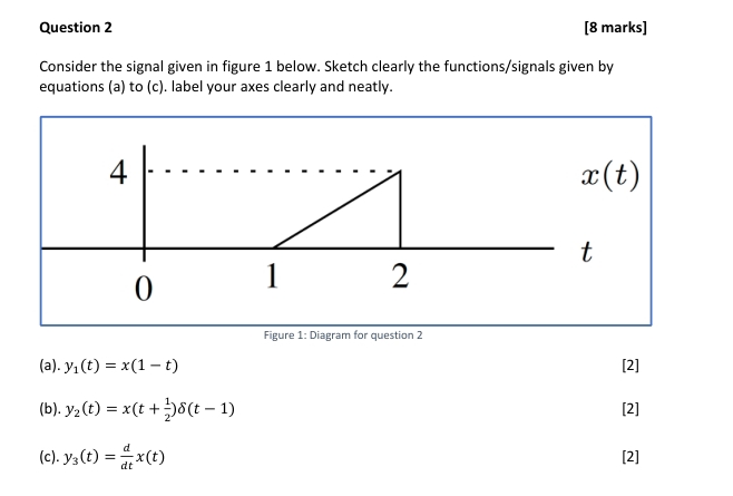 Solved Question 2[8 ﻿marks]Consider the signal given in | Chegg.com