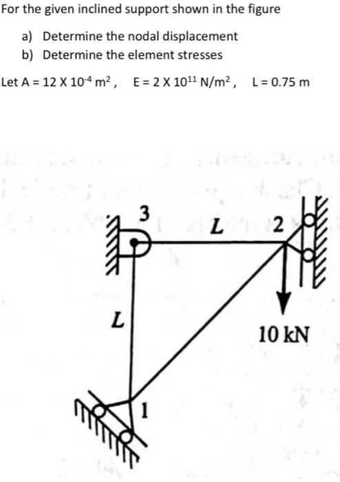 Solved For the given inclined support shown in the figure a) | Chegg.com