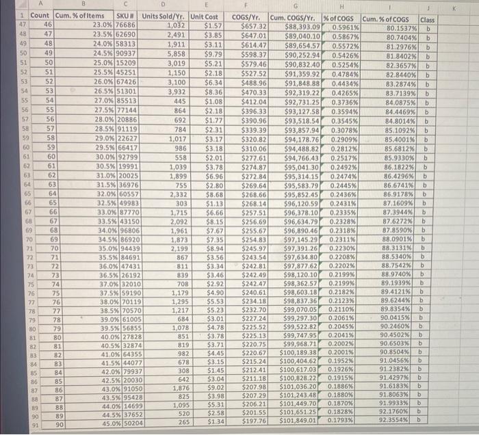 Solved ABC INVENTORY ANALYSIS ASSIGNMENT House \& Home (H&H) | Chegg.com