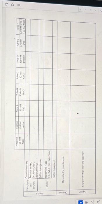 Solved Predict Observe Explain Osmolarity (mM) Osmolarity | Chegg.com