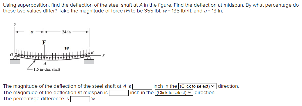 Solved Using superposition, find the deflection of the steel | Chegg.com