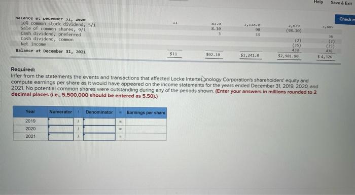 Solved Comparative Stotements of Shareholders' Equity for | Chegg.com