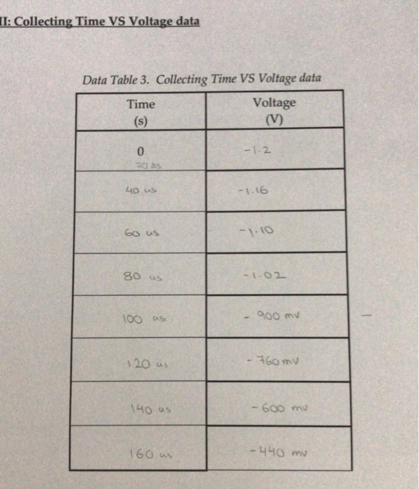 Solved B. Time measurement Data Table 2. Time measurement | Chegg.com