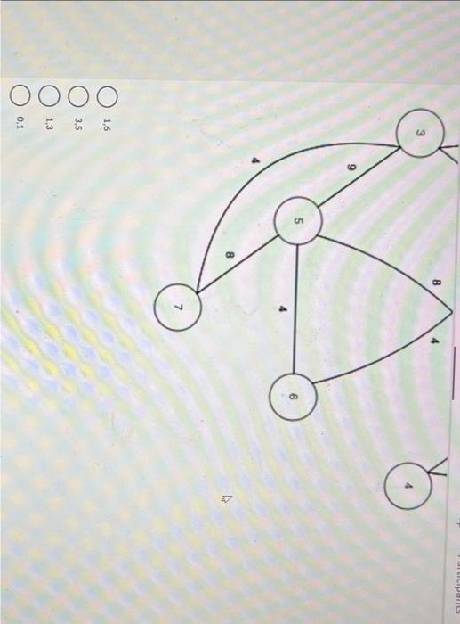 Solved Alter running the Kruskal's algorithm on given graph. | Chegg.com