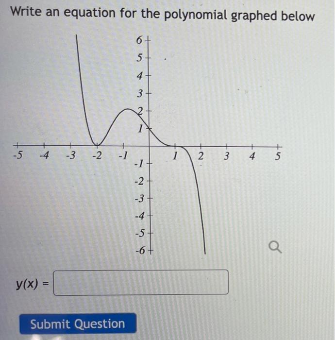 Solved Write an equation for the polynomial graphed below 6+ | Chegg.com