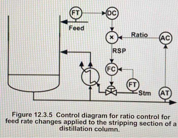 Solved P12.4.1** Draw a schematic of a control system that | Chegg.com