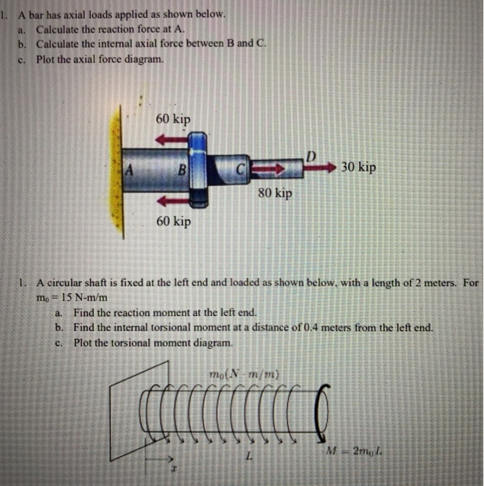 Solved 1. A bar has axial loads applied as shown below. a. | Chegg.com