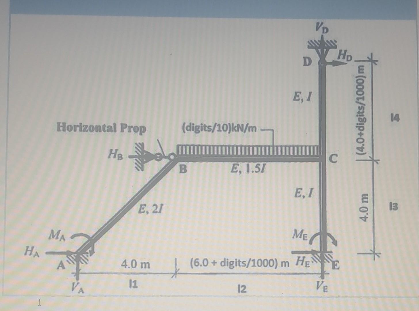 Solved loading digit is 1597 calculate the stiffness | Chegg.com
