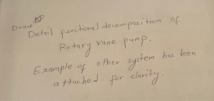 Solved Draw Detail functional decomposition of Rotary vane | Chegg.com