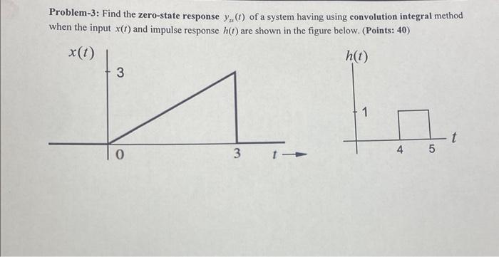 Solved Problem-3: Find the zero-state response yu(t) of a | Chegg.com