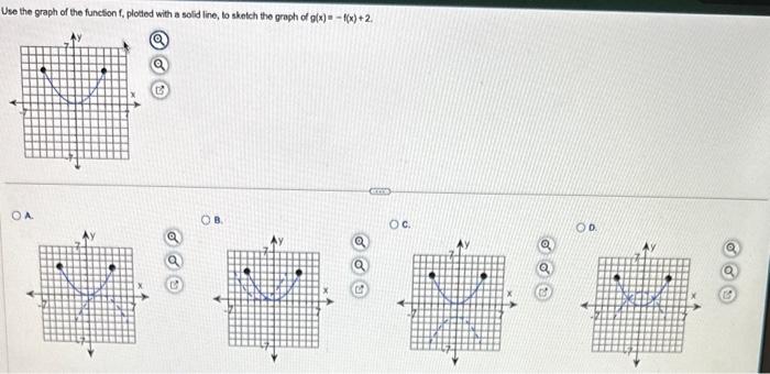 Solved Use the graph of the function f, ploded with a solid | Chegg.com