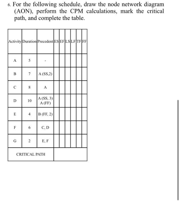 Solved 6. For the following schedule, draw the node network | Chegg.com
