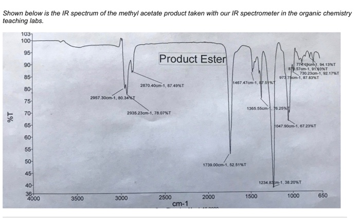 Solved Using your IR spectrum of the starting alcohol (im | Chegg.com