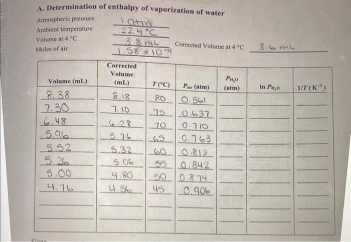 A. Determination of enthalpy of vaporization of water | Chegg.com