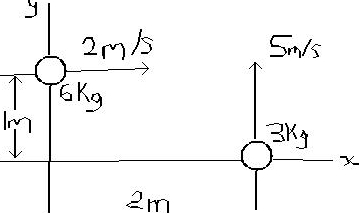 Solved Two objects are moving in the x,y plane as shown. The | Chegg.com