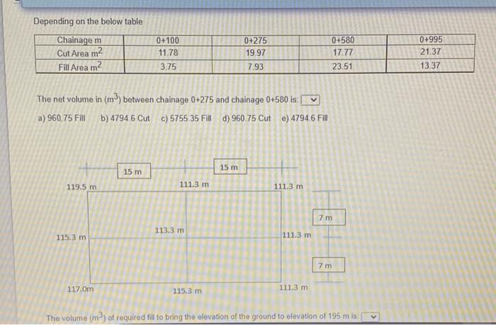 Solved Depending on the below table 0+275 Chainage m Cut | Chegg.com