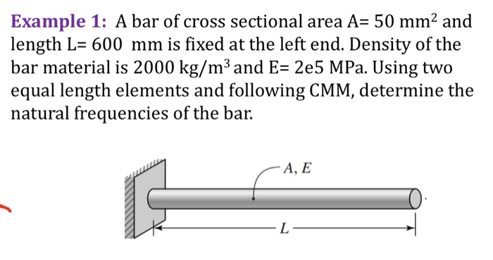 Solved Example 1: A bar of cross sectional area A= 50 mm2 | Chegg.com