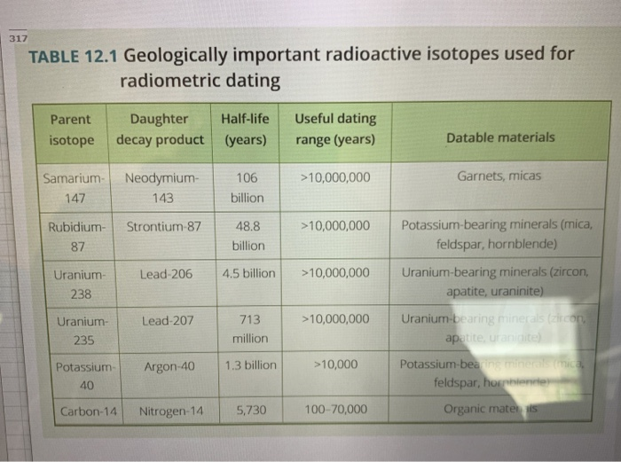 Solved Name: Course: Section: Date: (a) First, let's | Chegg.com