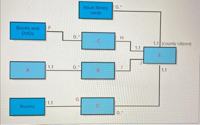 Solved Develop a UML class diagram with classes, | Chegg.com