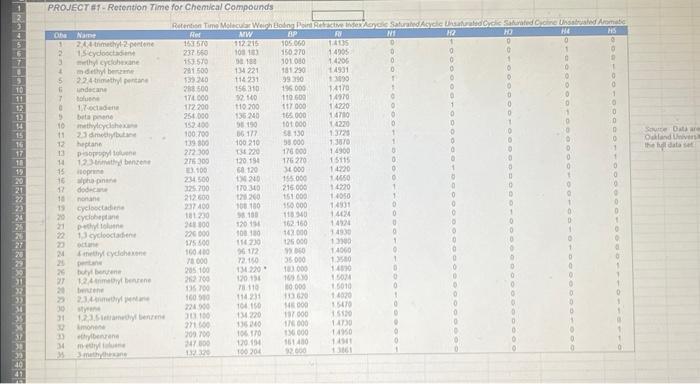 Solved 8 Use The Standard Error To Construct An Approximate