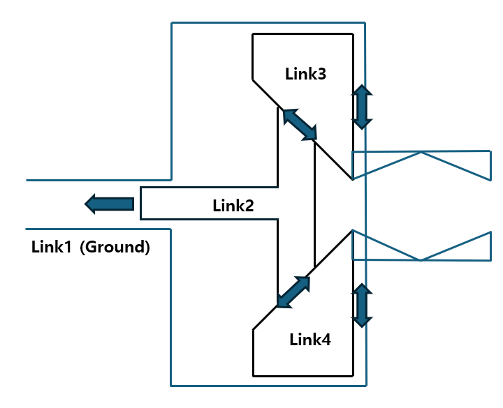 Solved Find the instance center for the given mechanism.The | Chegg.com Solved Find the instance center for the given mechanism.The | Chegg.com