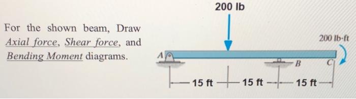 Solved For the shown beam, Draw Axial force, Shear force, | Chegg.com