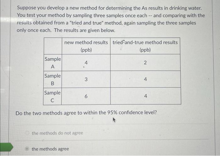 Solved Suppose you develop a new method for determining the | Chegg.com