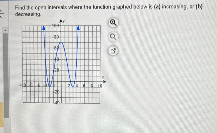 Solved Find the open intervals where the function graphed | Chegg.com