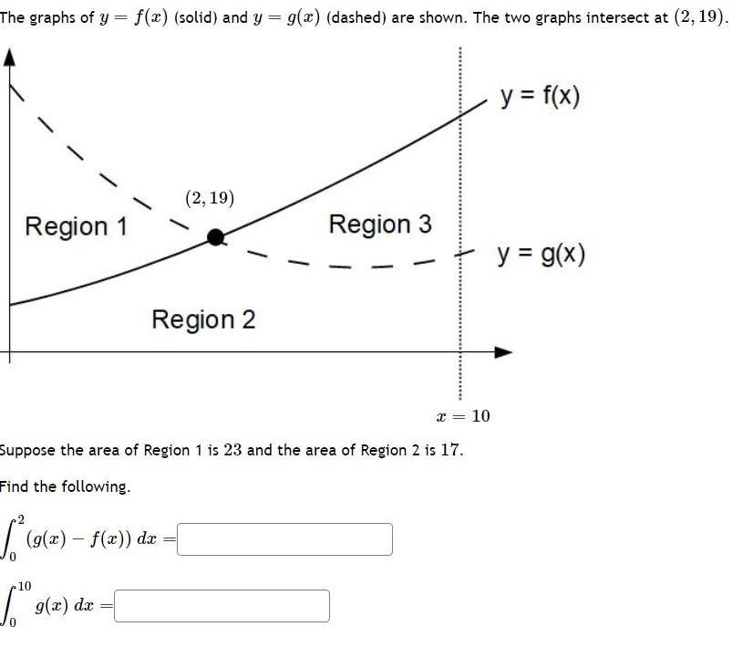 Solved The graphs of y=f(x) (solid) ﻿and y=g(x) (dashed) | Chegg.com