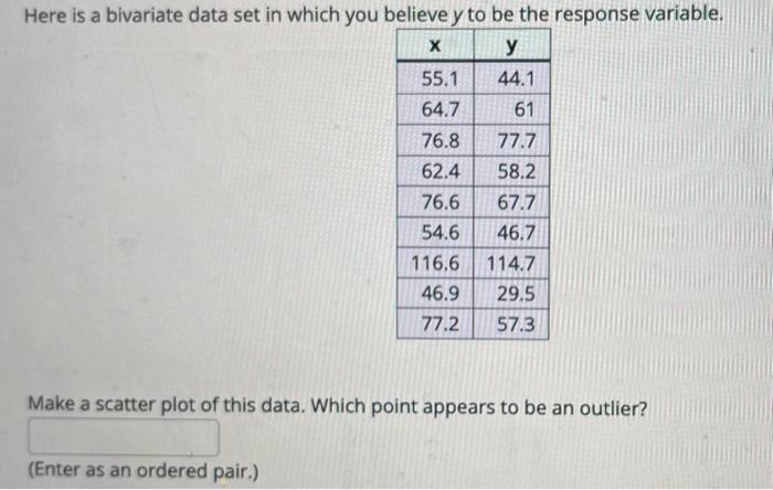 Solved Make a scatter plot of this data. Which point appears | Chegg.com